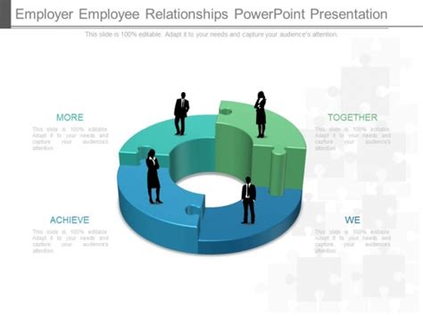 Employer Employee Relationships Powerpoint Presentation PowerPoint