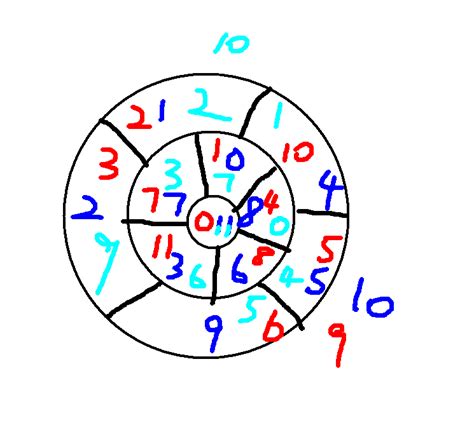 Code Golf Implement Any Rotation Invariant Function On Colored