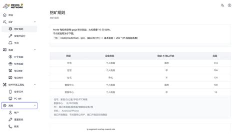 分享一个最近热度比较高的节点挖矿的测试币网 “gaganode”，需要下载相应的应用程序，进行节点挖矿，同时也就可以获取大量的空头测试币！