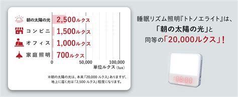 Jp Moonmoon トトノエライト 光 目覚まし時計 トトノエライト アイボリー ホーム＆キッチン
