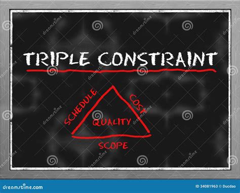 Project Management Triple Constraint