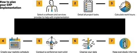 ERP Implementation Best Practices SAP Insights