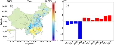 A Spatial Distribution Of The Eof1 Of Summer Cg Lightning Variation