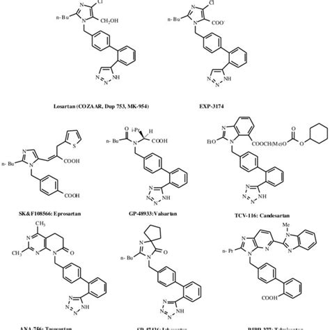 Chemical Structures Of Ibuprofens Enantiomers Download Scientific