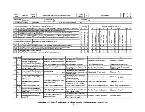 Syllabus 240817 194354 SRM Institute Of Science Technology Academic Curricula 2018 Studocu