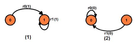Understanding Memory Fault Models Embedded