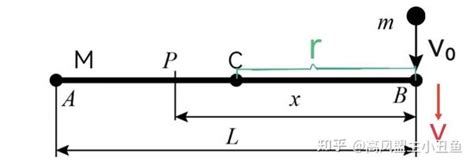 刚体的碰撞 知乎