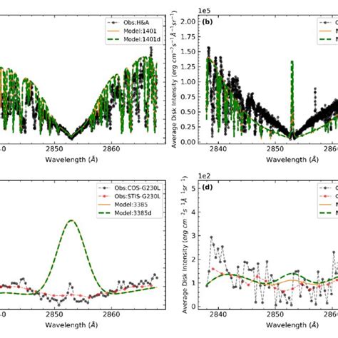 Comparison Of The Spectral Line 17477937 Å Calculated With The Base