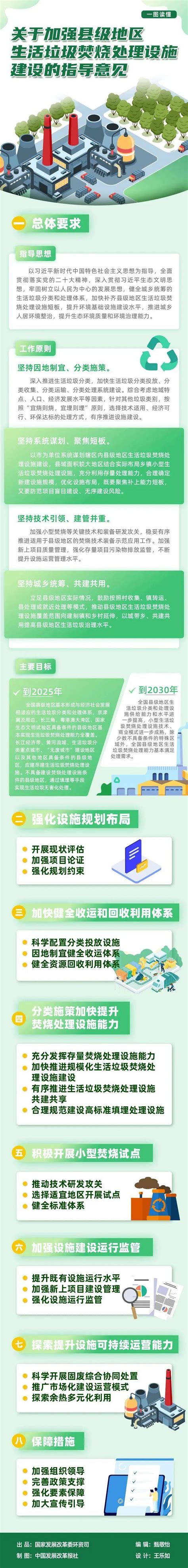 【环保科普】五部门部署加强县级地区生活垃圾焚烧处理设施建设分类