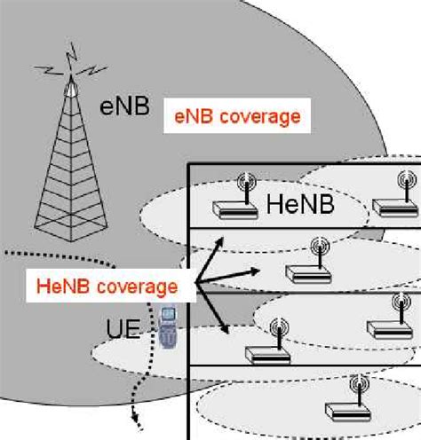 Macro Femto Overlaid Coverage In A Dense Deployment Scenario The