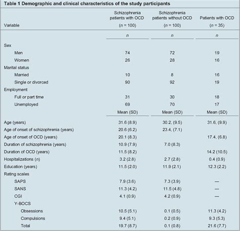 Table 1 From Preferential Aggregation Of Obsessive—compulsive Spectrum Disorders In