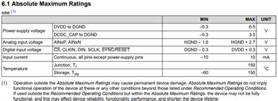 AMC131M03 Residual Current Monitor UL2231 2 Data Converters Forum Data Converters TI