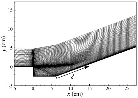An Entropy Assisted Shielding Function In Ddes Formulation For The Sst Turbulence Model