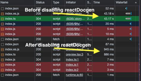 Bug Slow Initial Page Loading Since Upgrade To V7 Taking More Than