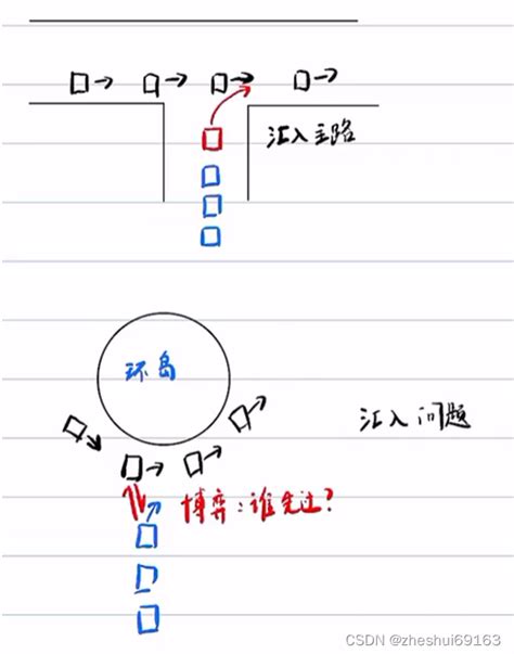 第二章第六节 St图与迭代优化 Csdn博客
