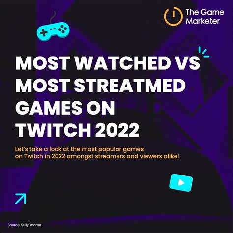 the game marketer on linkedin gaming streamers twitch videogames