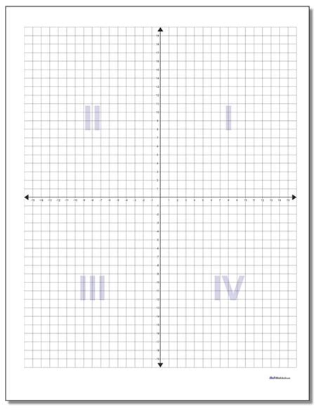 Coordinate Plane Coordinate Plane Quadrant Labels