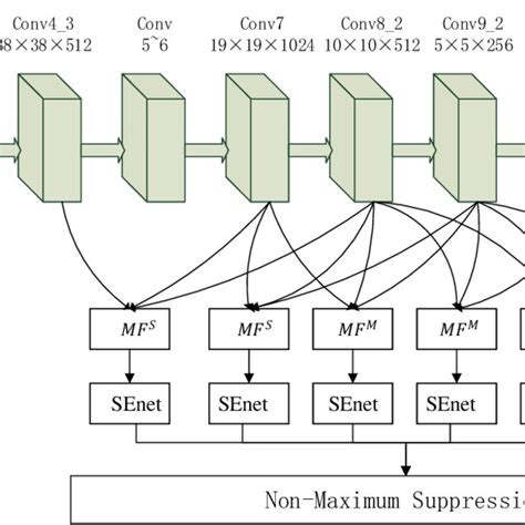 Improved Ssd Structure Diagram Download Scientific Diagram