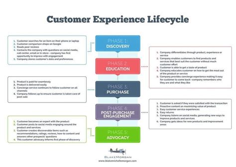 What Is Customer Lifecycle Marketing 2021 Campaign Monitor What Is Customer Lifecycle Marketing 2021 Campaign Monitor
