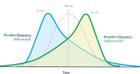 Lets Consider Skew The Algorithmic Advantage