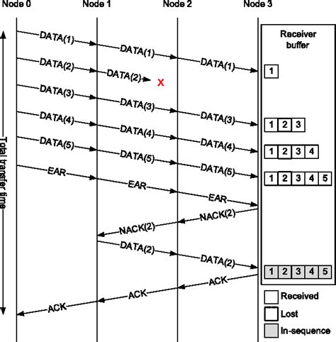 Figure 1 From Cross Layer Caching Based Optimization For Wireless Multimedia Sensor Networks