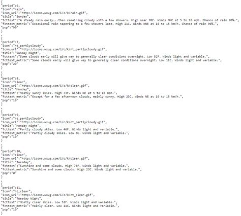 First And Last Forecast Icons Not Showing Properly And The Icons Description For The Daily