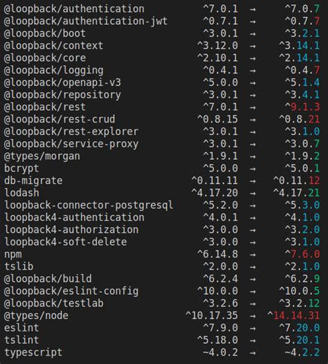 unauthorizederror · issue 71 · sourcefuse loopback4 starter · github