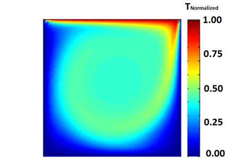 Simulation Results Of The Temperature Field Of A Non Isothermal Fluid Download Scientific