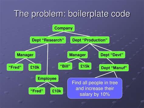 Ppt Scrap Your Boilerplate Generic Programming In Haskell Powerpoint Presentation Id399284
