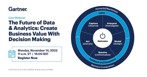 Jim Mello On Linkedin Data And Analytics Business Value With Decision Making