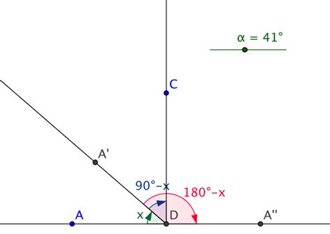 Solving Algebra Problems Which One Should Be X Mathematics For