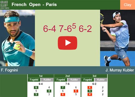 Fabio Fognini Upsets Murray Kubler In The Nd Round To Set Up A Battle Vs Ofner FRENCH OPEN