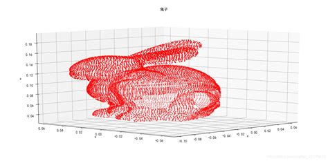 Python读取点云txt文件并显示爬虫与地理信息的博客 Csdn博客python读取点云数据