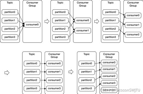 （转）kafka 消费者 Java 实现java Kafka消费者 Csdn博客