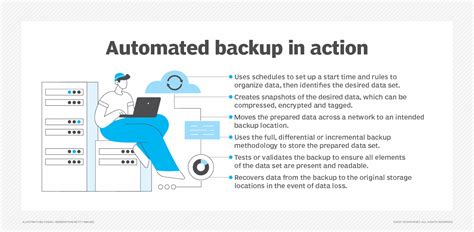 Data Backup Explained A Comprehensive Enterprise Guide Techtarget
