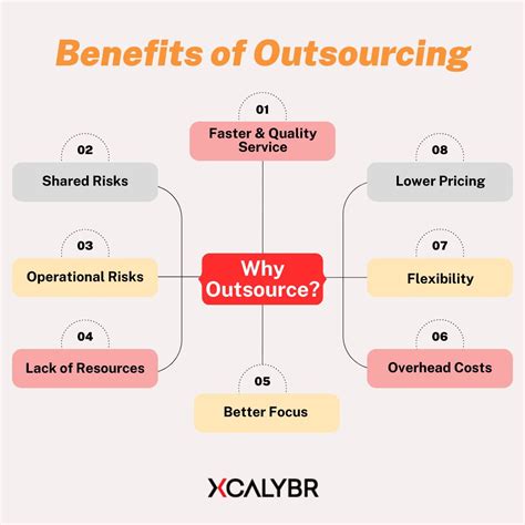 Xcalybr On Linkedin Optimization Outsourcing Transformative