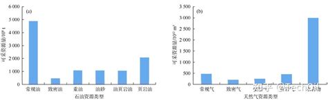 非常规油气对经典石油天然气地质学理论的突破及意义——院士 知乎