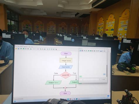 Svt Coding Coding ระดับมัธยม1 ทบทวน Flowchart