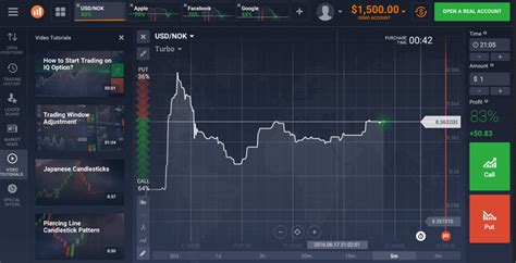 Iq Option Sign Up Bonus Trade Stocks Etfs Forex And Digital Options