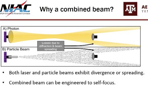Combined Photon And Particle Beam For Self Focusing Propulsion Beam