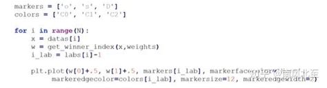 Self Organizing Maps（自组织映射） 知乎