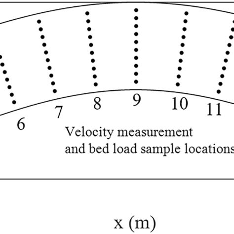 Stacked Measured Velocity Profile Showing The Logarithmic Relation Of