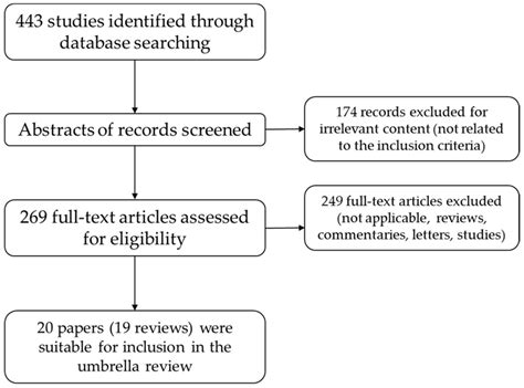 Educating The Reflective Practitioner Schon
