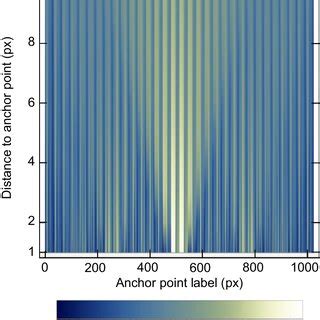 The Density Plot Shows The Logarithm Of This Distance Ratio For Each