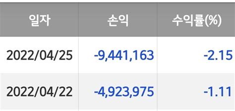 블라인드 주식·투자 이 맛에 주식하는거
