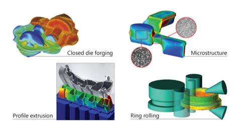 Forging Simulation Software Qform Industrial Id 21456303312