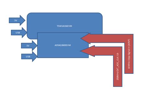 Problems With The ADS JB EVM With TSW J EVM Data Converters Forum Data Converters TI