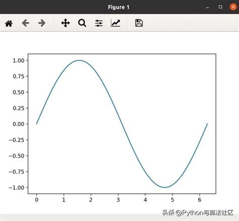matplotlib 必知的 15 個圖 每日頭條