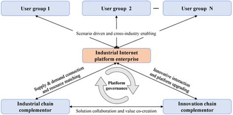 Sustainability Free Full Text Evolutionary Game And Simulation