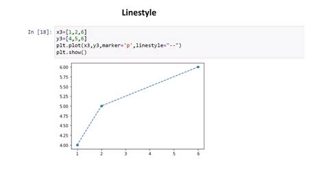 Visualization And Matplotlib Using Pythonpptx Computing Technology